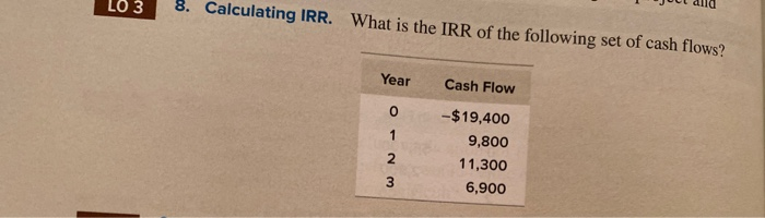 Solved LOS 8. Calculating IRR. What is the IRR of the | Chegg.com