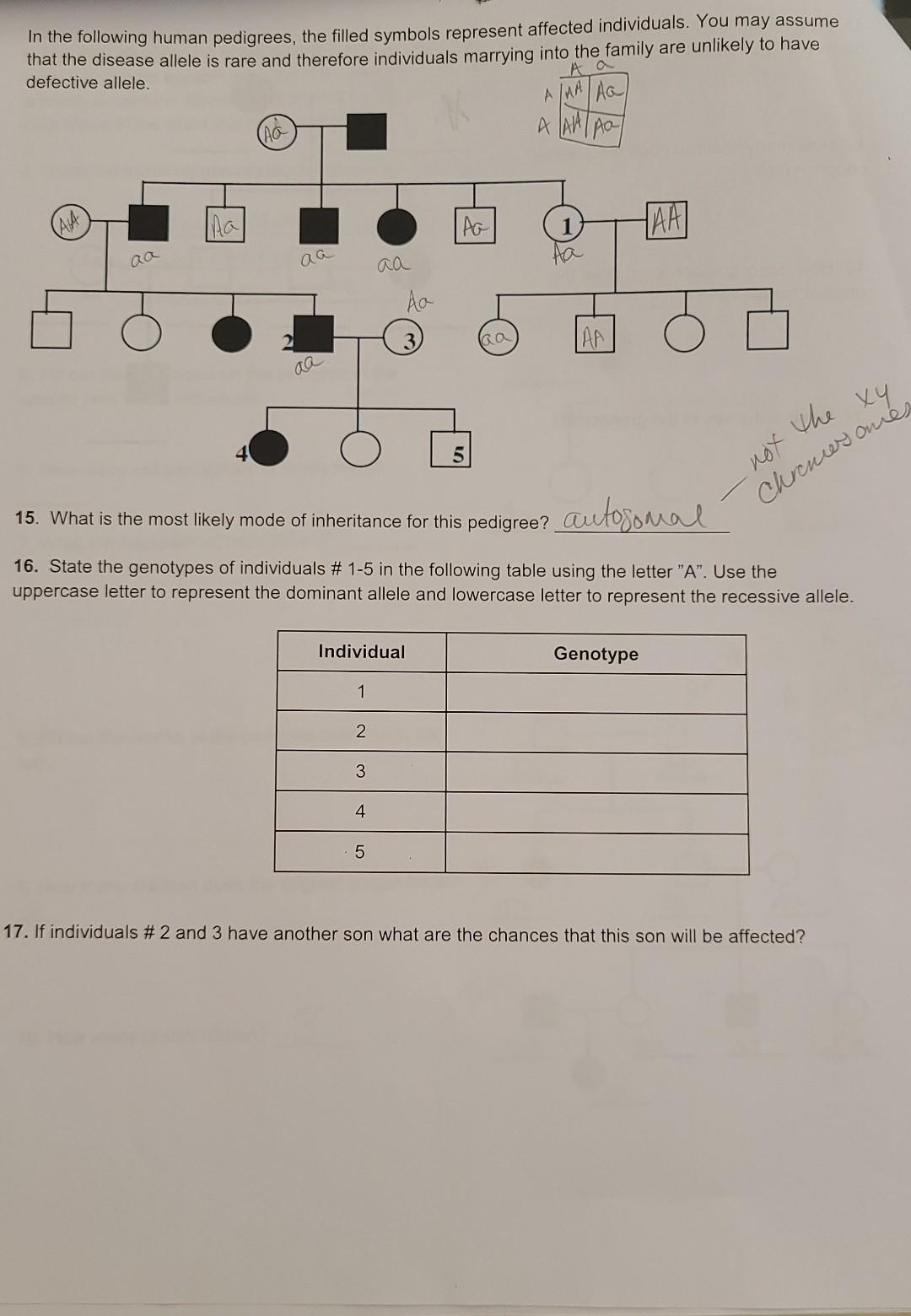 1.In a trait with Mendelian inheritance patterns, a | Chegg.com