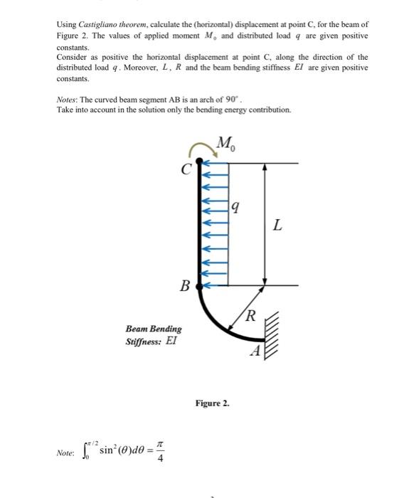 Solved Using Castigliano theorem, calculate the (horizontal) | Chegg.com