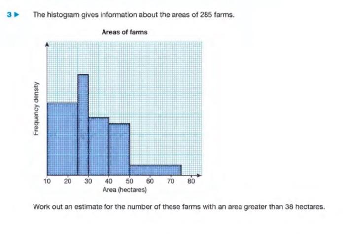 Solved The histogram gives information about the areas of | Chegg.com