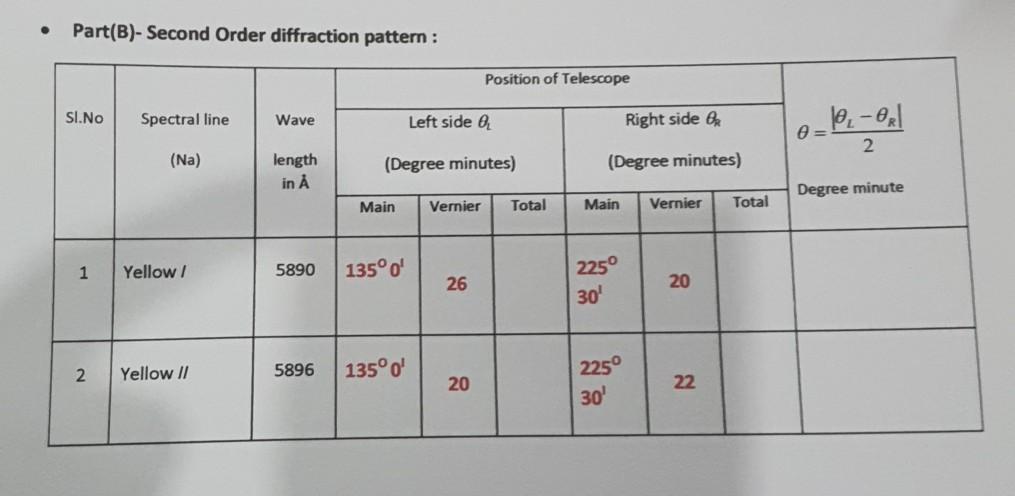 Solved Part(B)- Second Order diffraction pattern: Position | Chegg.com