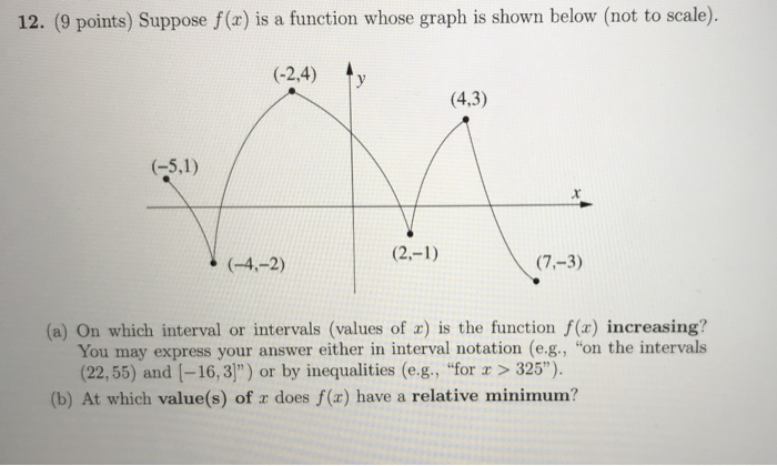 Solved 12. (9 points) Suppose f(x) is a function whose graph | Chegg.com