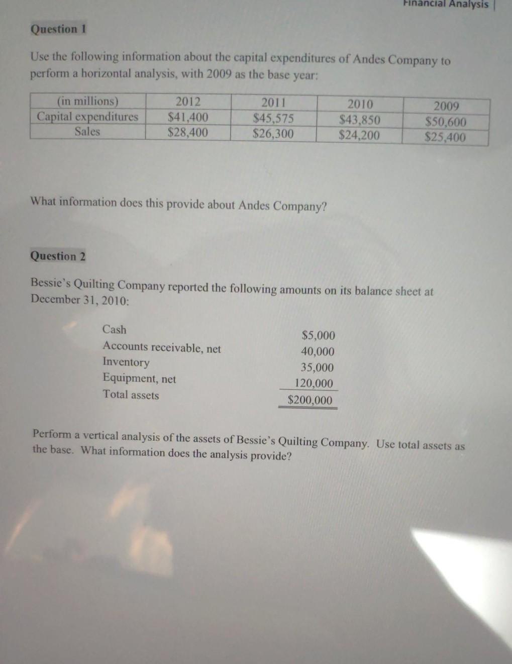 Solved Financial Analysis Question 1 Use the following | Chegg.com