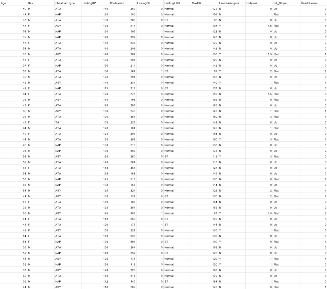 Solved This is a group work project. The goal of this | Chegg.com