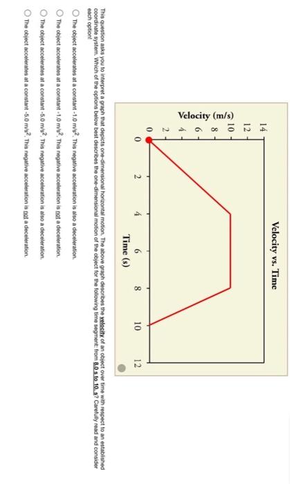 Solved Velocity (m/s) 14 12 10 8 2 0 0 2 4 Velocity vs. Time | Chegg.com