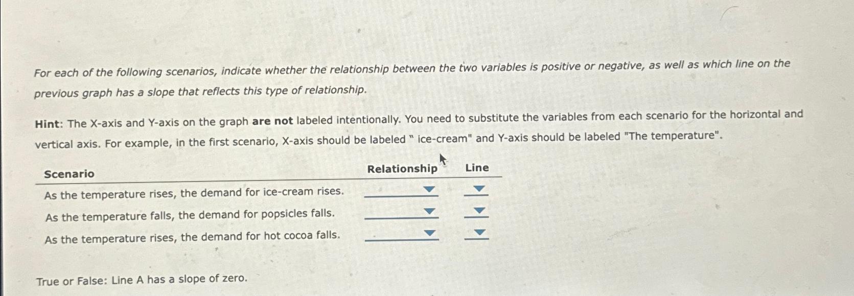 Solved For each of the following scenarios, indicate whether | Chegg.com