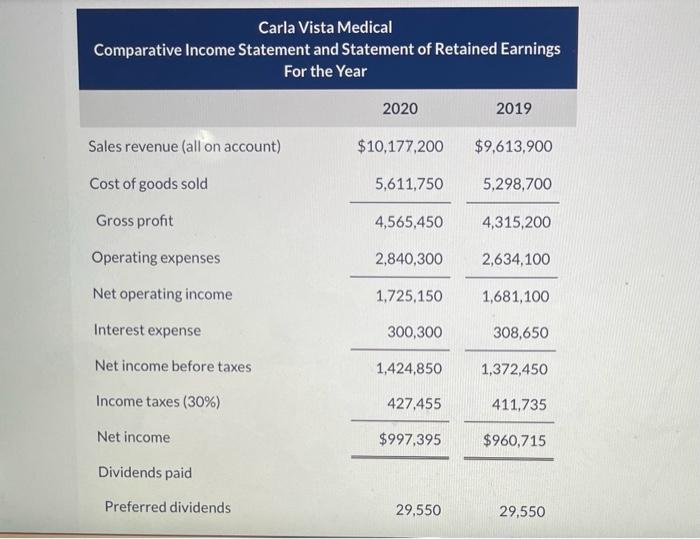 Solved Carla Vista Medical manulactures hospital beds and | Chegg.com