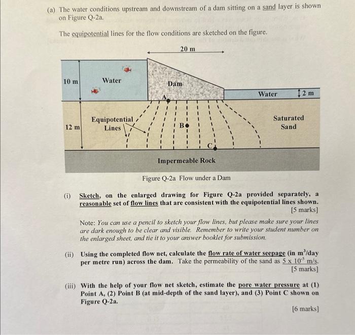 Solved (a) The water conditions upstream and downstream of a | Chegg.com