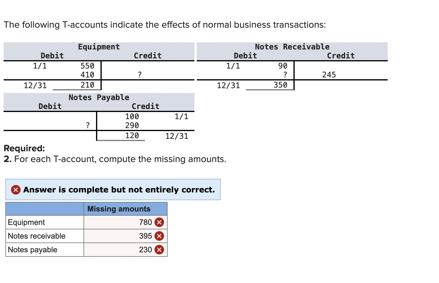 Solved The following T-accounts indicate the effects of | Chegg.com