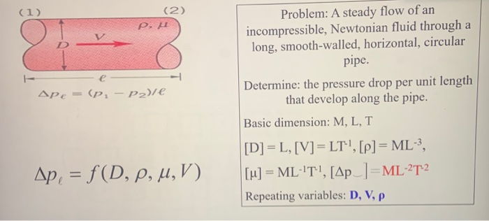 Solved (1) (2) P, Ape = (p pe Problem: A steady flow of an | Chegg.com