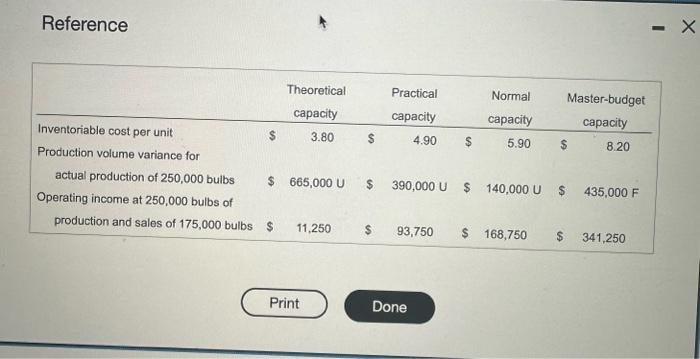 Solved Data tableReferenceRequirements 1. If GES sells all | Chegg.com