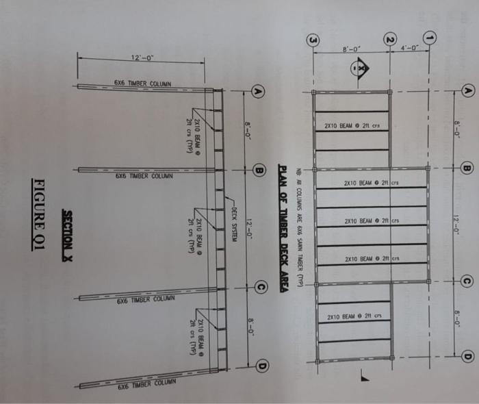 Solved For the 6 x 6 sawn timber column on grid A2 shown in | Chegg.com