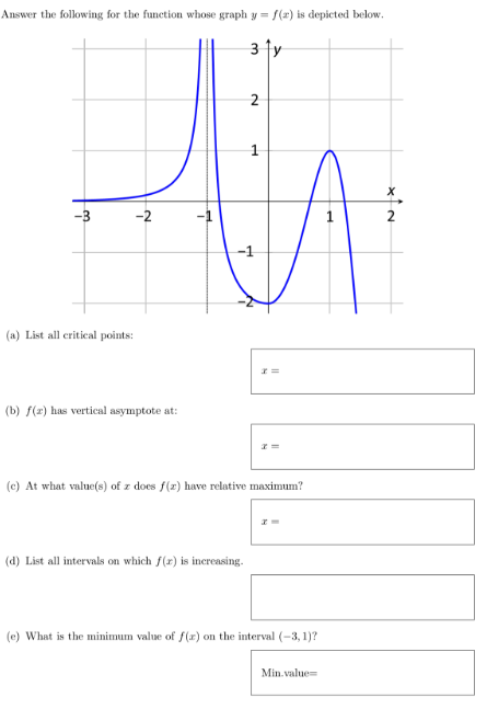 Solved Answer the following for the function whose graph | Chegg.com
