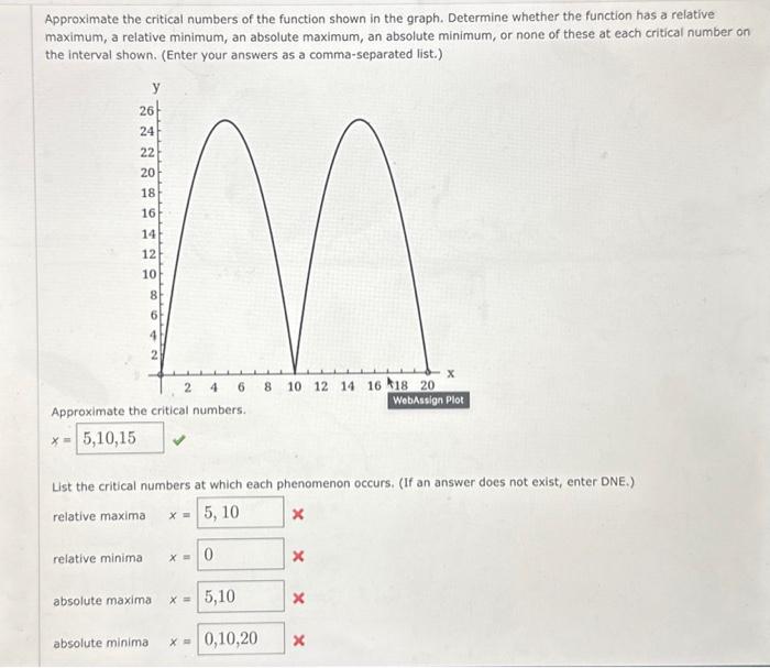 Solved Approximate the critical numbers of the function | Chegg.com