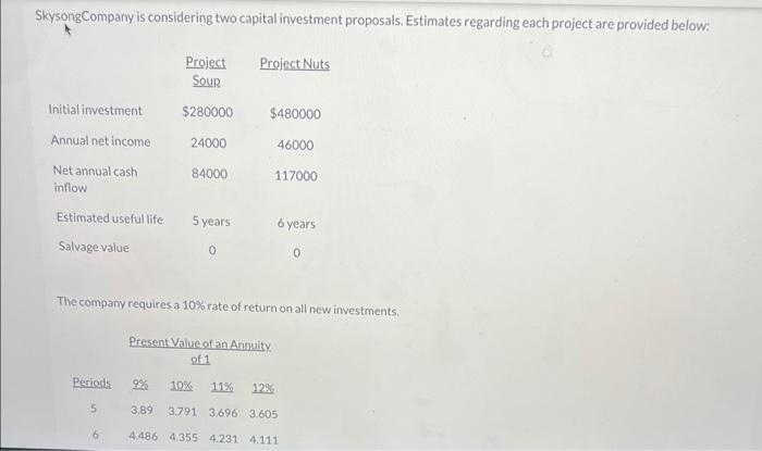 Solved SkysongCompany is considering two capital investment | Chegg.com