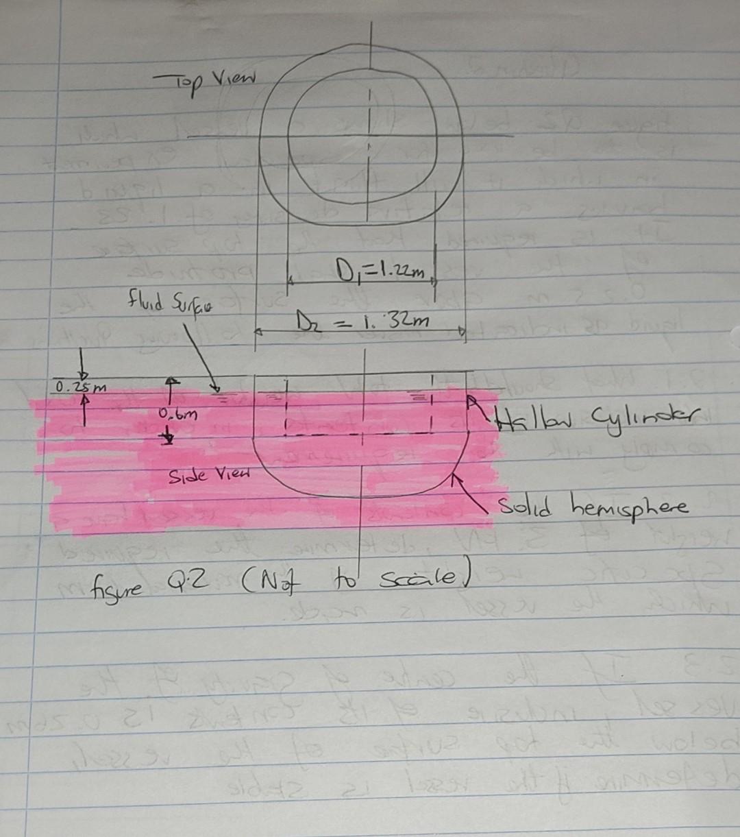Solved figure Q2 below it will floope a In in Questona. | Chegg.com
