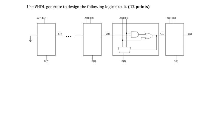 Solved Use VHDL generate to design the following logic | Chegg.com