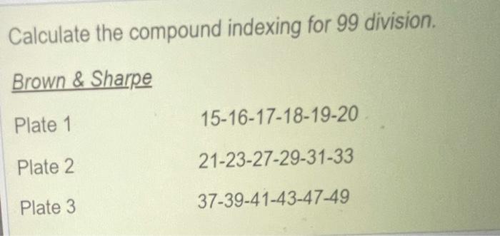Solved Calculate the compound indexing for 99 division. | Chegg.com Solved Calculate the compound indexing for 99 division. | Chegg.com