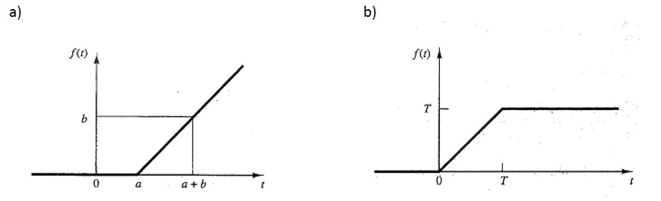 Solved Obtain the Laplace transforms of the functions whose | Chegg.com