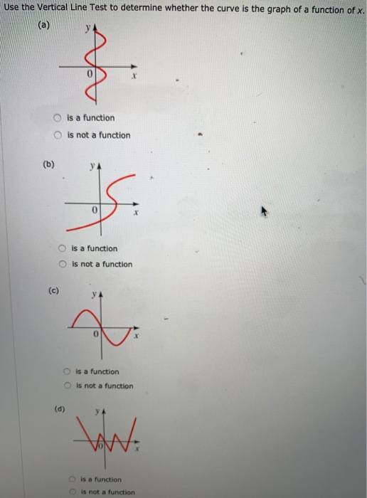Solved Use the Vertical Line Test to determine whether the | Chegg.com