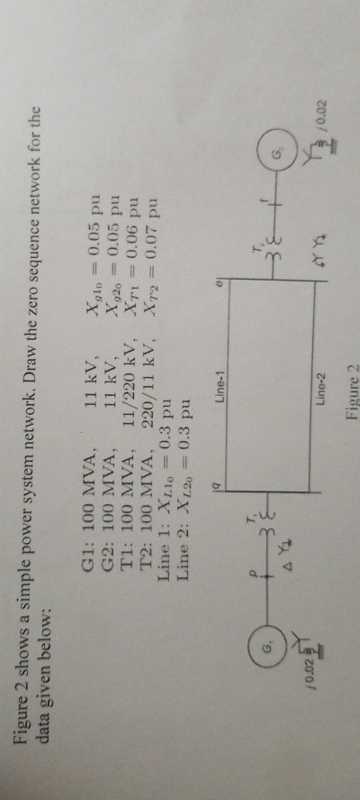 Solved Figure 2 shows a simple power system network. Draw | Chegg.com