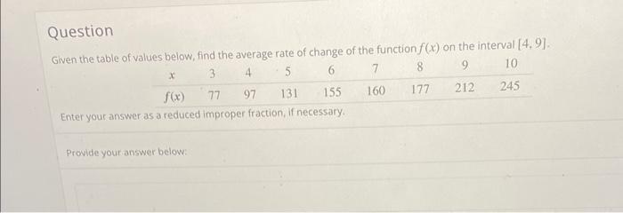 Solved Given the table of value halnw find the average rate | Chegg.com