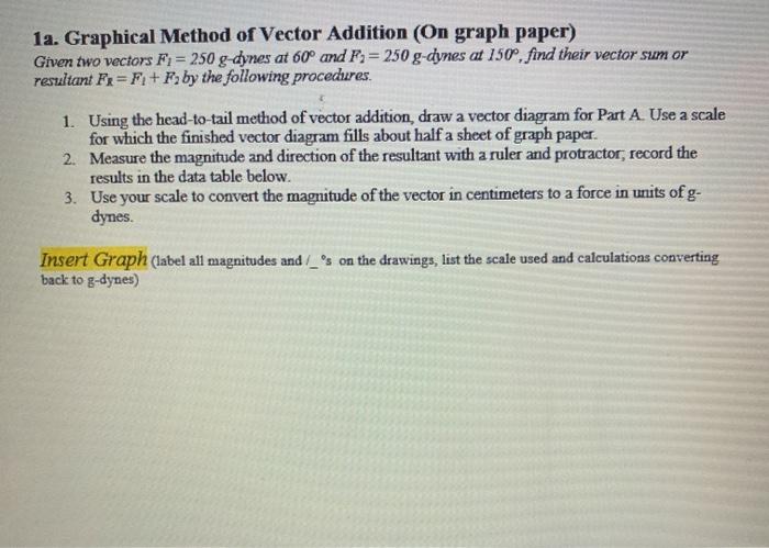 Solved 1a. Graphical Method of Vector Addition (On graph | Chegg.com