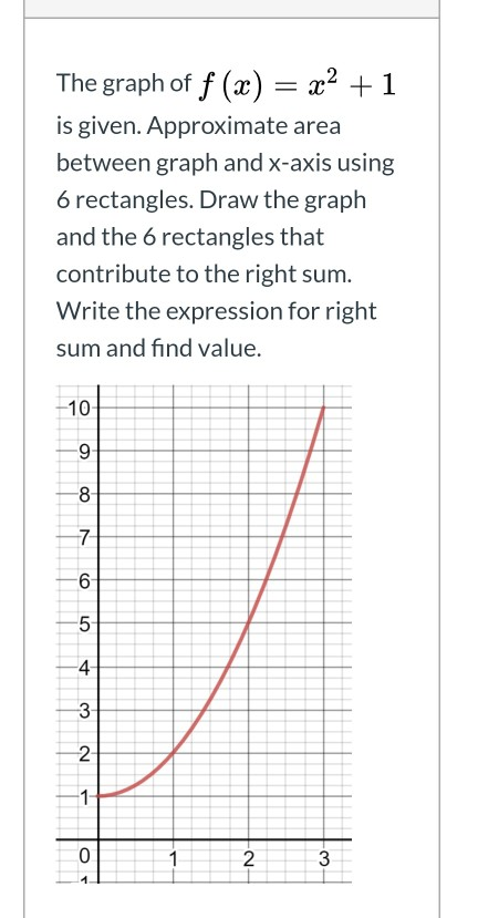 Solved The graph of f (x) = x2 + 1 is given. Approximate | Chegg.com