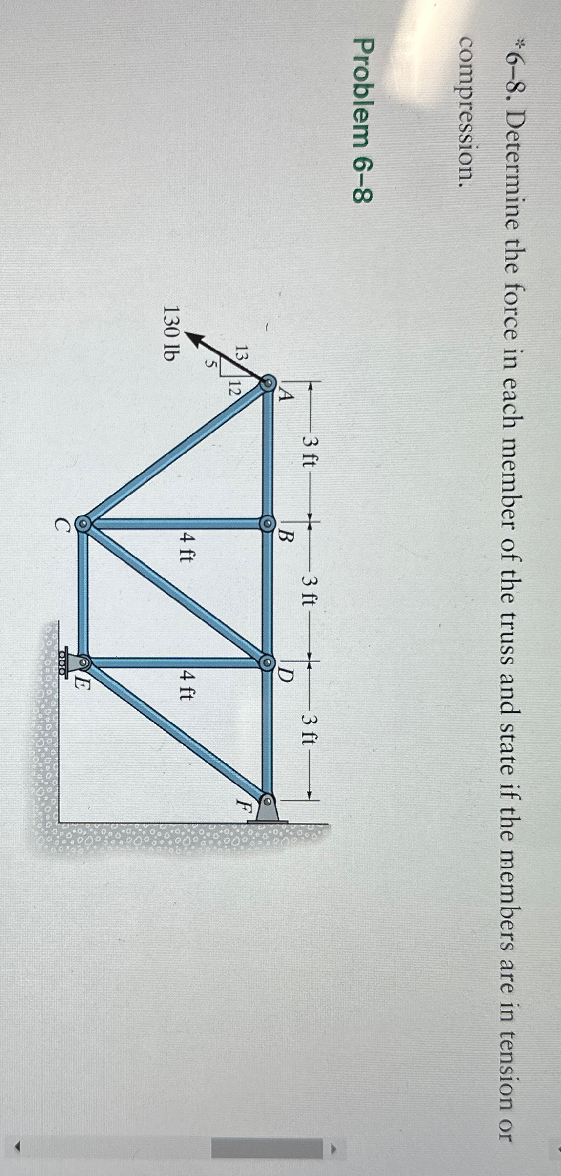 Solved *6-8. ﻿Determine the force in each member of the | Chegg.com