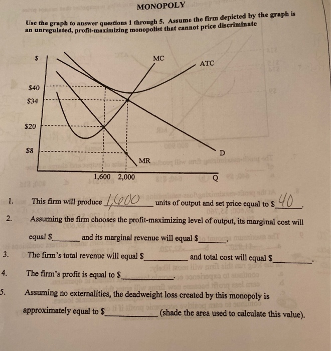 Solved MONOPOLY the graph to answer questions 1 through 5. | Chegg.com