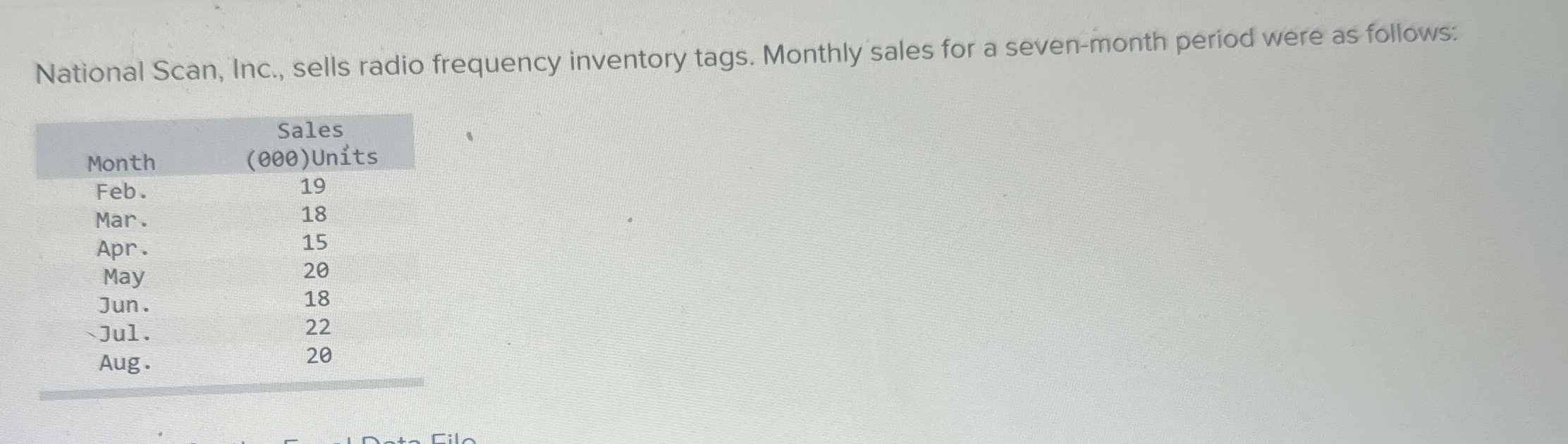 Solved National Scan, Inc., sells radio frequency inventory | Chegg.com