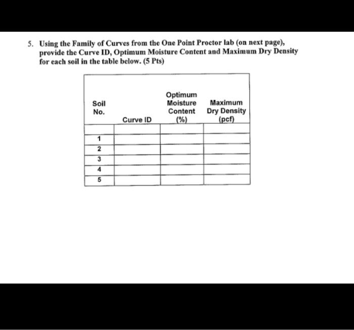 Solved 5. Using the Family of Curves from the One Point | Chegg.com