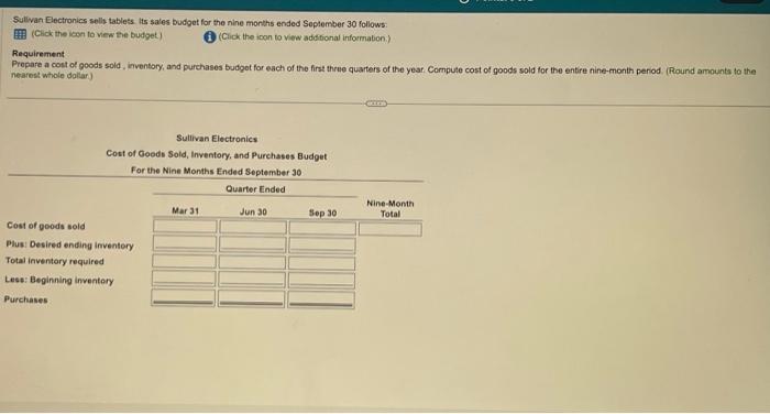 Solved Sullivan Electronics sells tablets, its sa'es budget | Chegg.com
