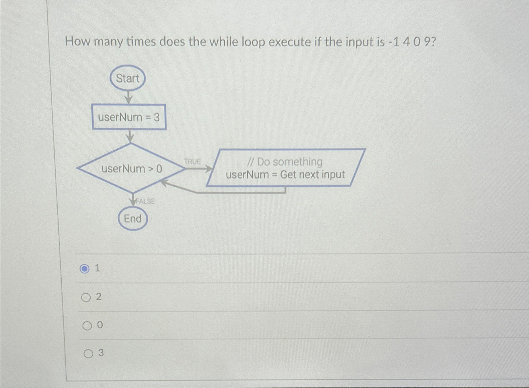 Solved How Many Times Does The While Loop Execute If The
