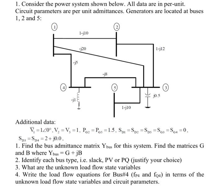 Solved 1. Consider the power system shown below. All data | Chegg.com