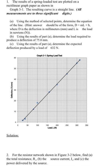 Solved Graph 3-1: Spring-Load Test 60 50 40 Deflection, D | Chegg.com