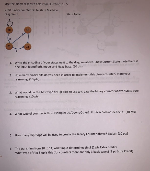 Experiment 9: a. Use Logisim software to simulate the | Chegg.com