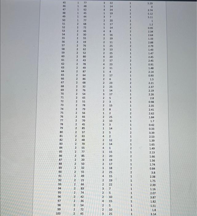 Solved Please provide a descriptive table showing the number | Chegg.com