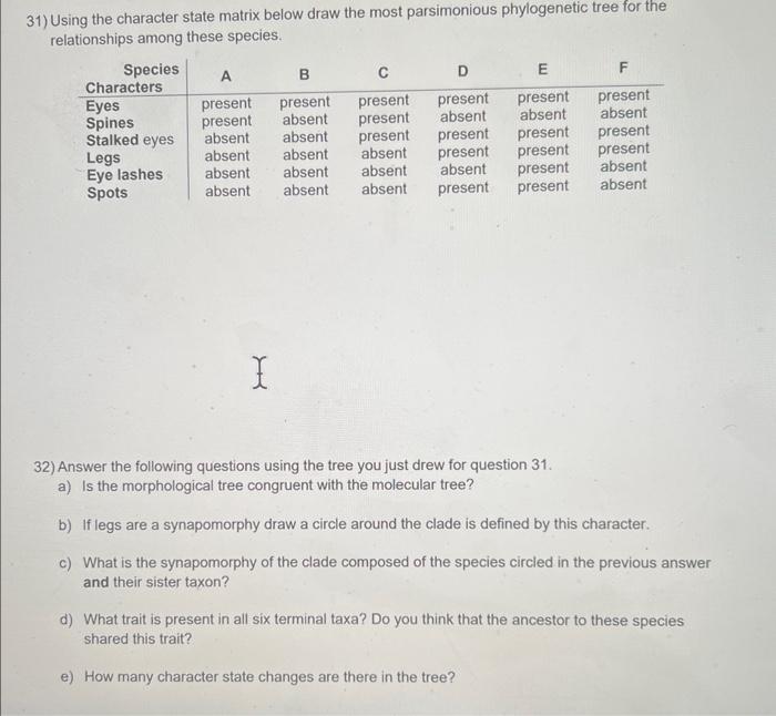 31) Using the character state matrix below draw the | Chegg.com