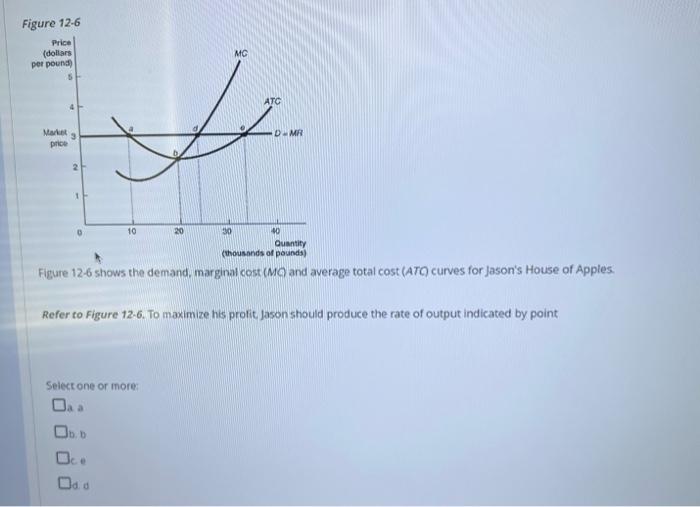 Solved Figure 12−6 shows the demand, marginal cost MC and | Chegg.com