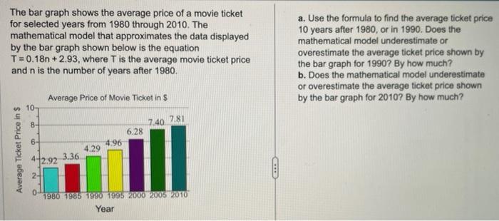 Solved The bar graph shows the average price of a movie | Chegg.com