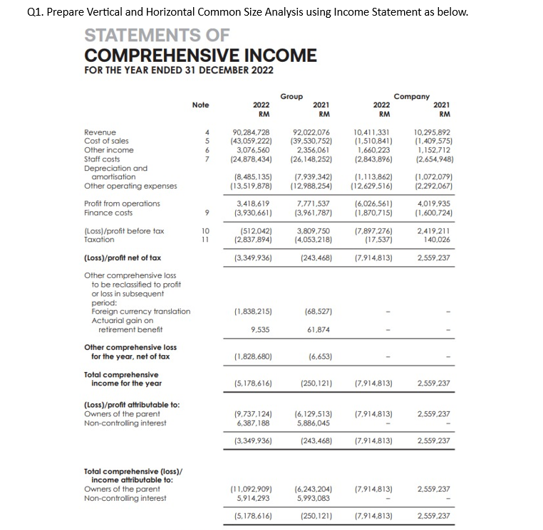 Q1. ﻿Prepare Vertical and Horizontal Common Size | Chegg.com