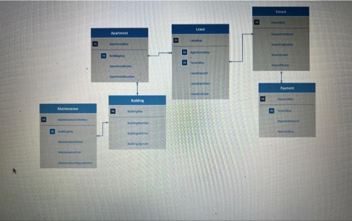 Solved Change to reflect the fully normalized | Chegg.com