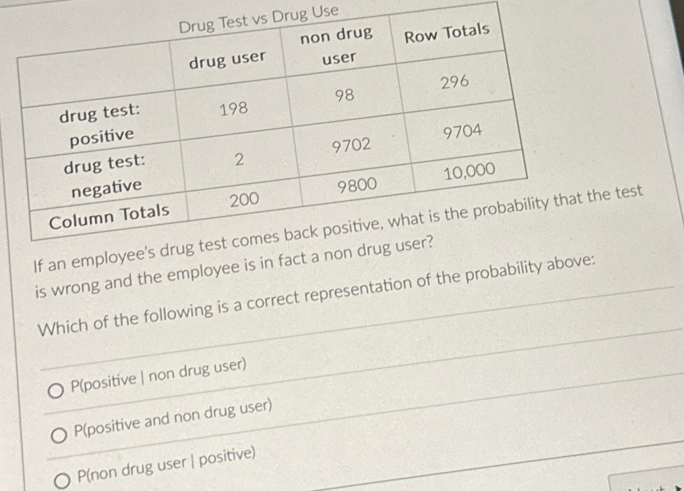 Solved \table[[,Drug Test vs Drug Use,,],[,drug | Chegg.com