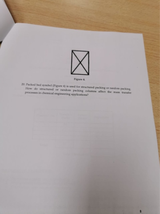 Solved Figure 20. Packed bed symbol (Figure 4) is used for | Chegg.com