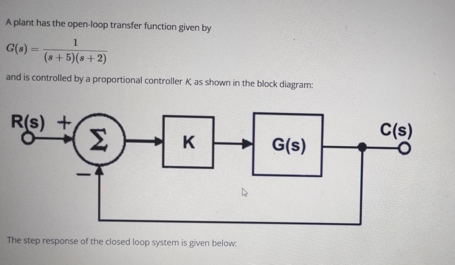 Solved A plant has the open-loop transfer function given by | Chegg.com
