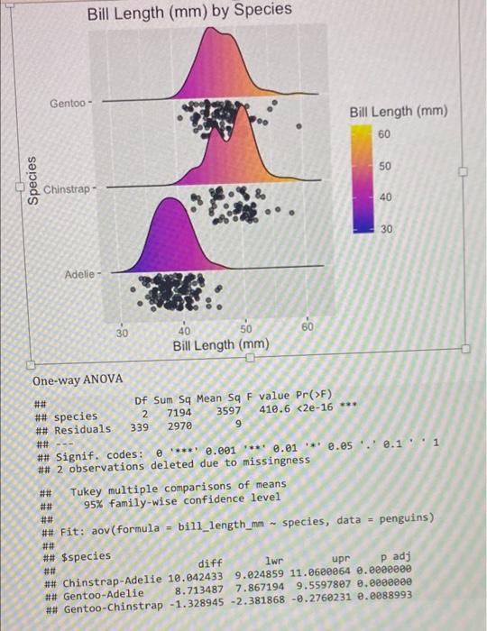 Solved Comparing the typical Bill Length in the population | Chegg.com