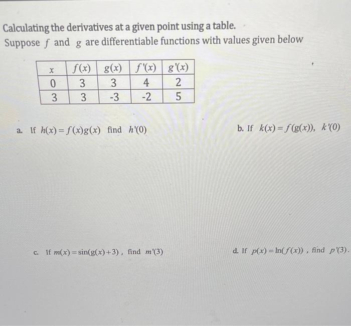 Solved Calculating the derivatives at a given point using a | Chegg.com
