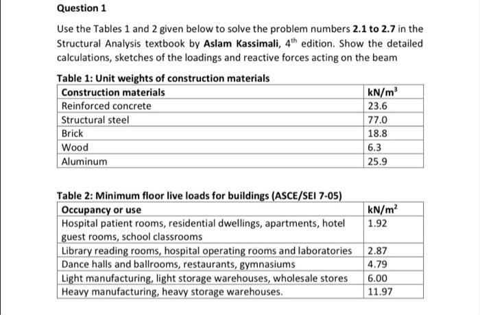 Solved Use the Tables 1 and 2 given below to solve the | Chegg.com
