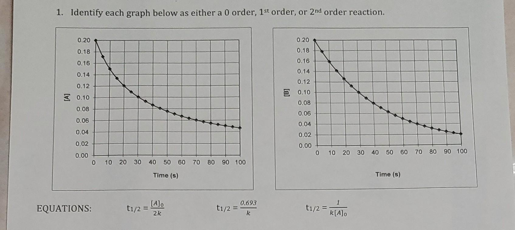 Solved 1. Identify each graph below as either a 0 order, 1st | Chegg.com